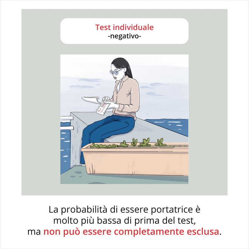 Risultati del test - Test fibrosi cistica